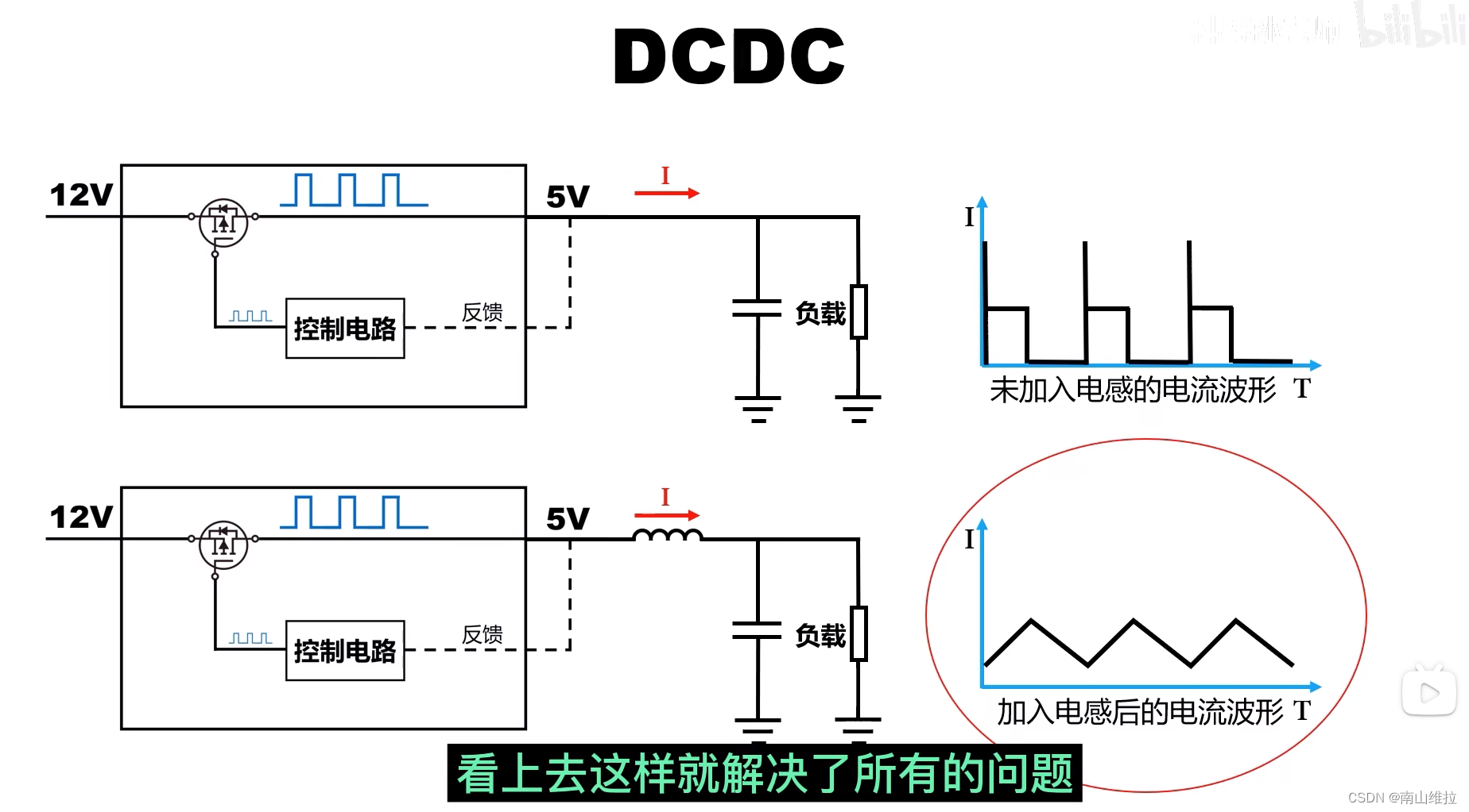 硬件设计专题-DCDC电路起源_dcdc数控同步整流-CSDN博客