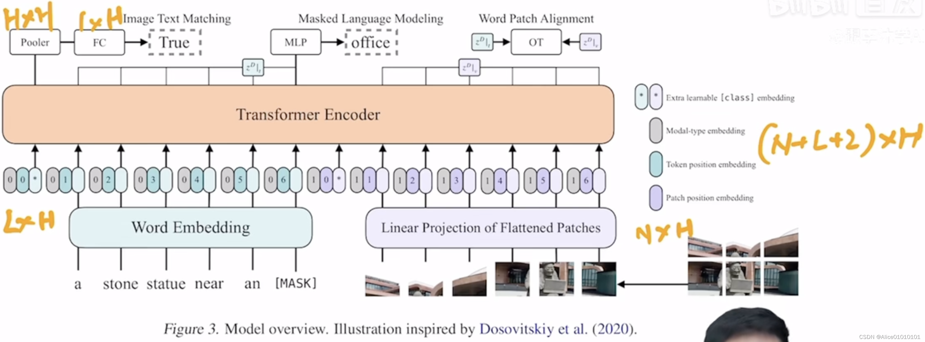 周报2022-8-4_adaptive mixtures of local experts. neural computa-CSDN博客