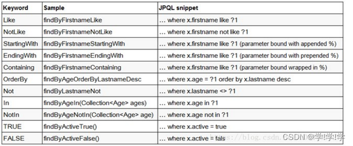 Mongodbmongdb 分组统计数组 Csdn博客