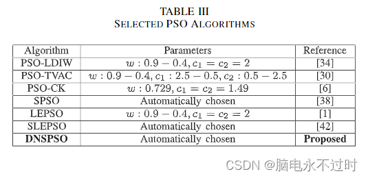 基于动态邻域的切换粒子群优化算法a Dynamic Neighborhood Based Switching Particle Sw Csdn博客