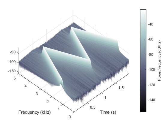 LMS Virtual.Lab二次开发：声学仿真理论基础准备（Python）-CSDN博客