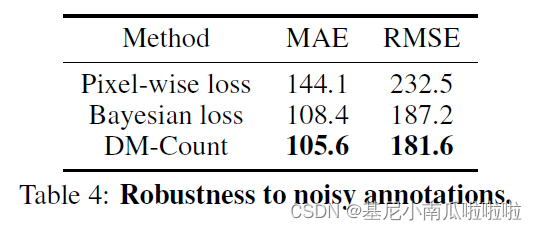 人群计数：Distribution Matching for Crowd Counting-CSDN博客