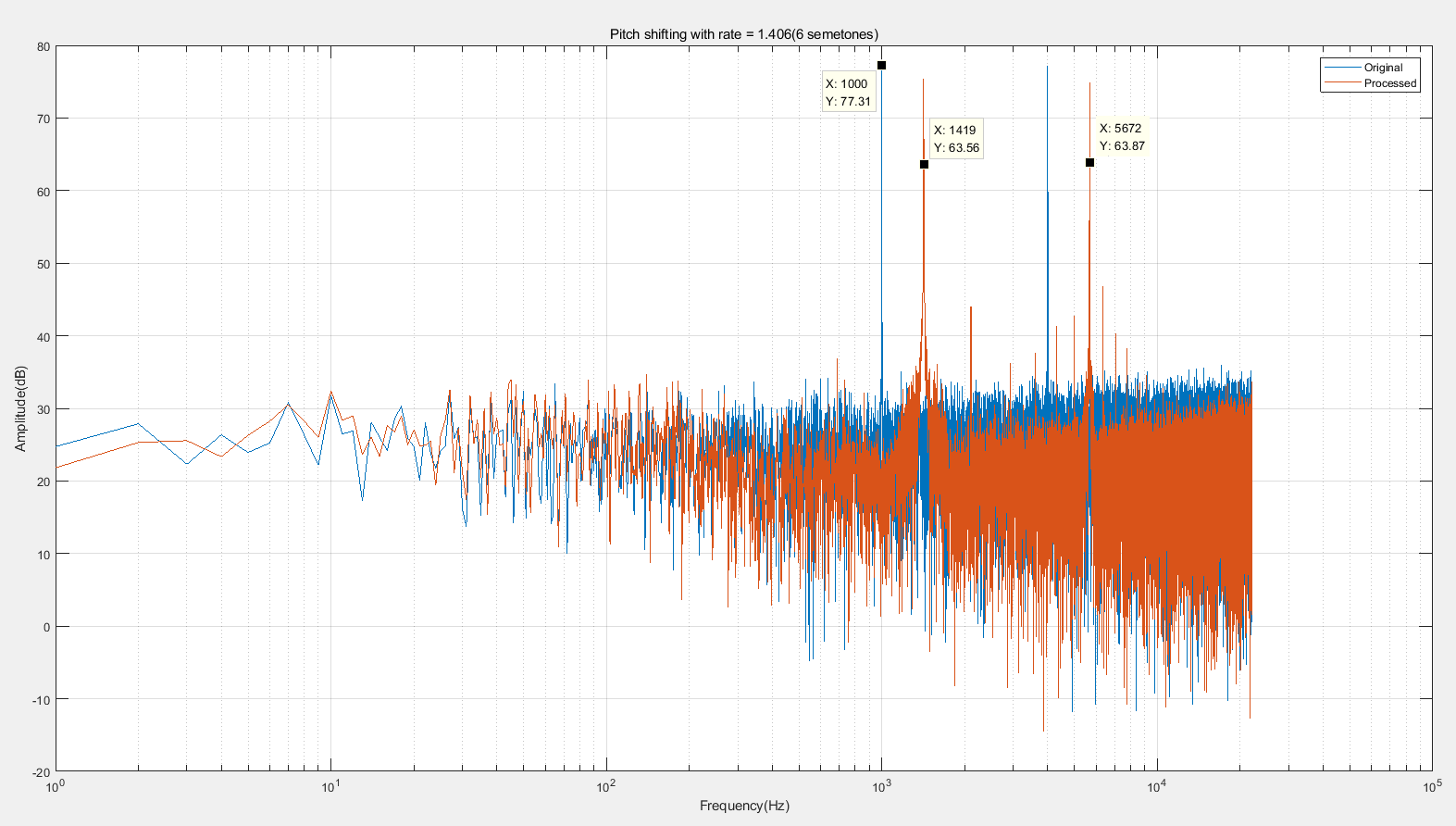 音高矫正及相位声码器介绍_phase vocoder effect-CSDN博客