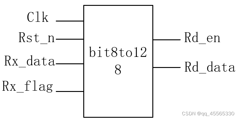 UART+DDR3+HDMI 联合实现图片显示_通过uart将数据写入ddr_qq_45565330的博客-CSDN博客