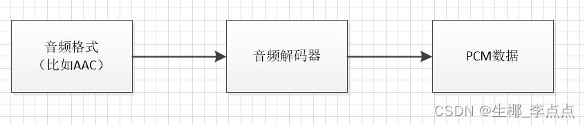 音频解码实战_avcodec recieve packet-CSDN博客