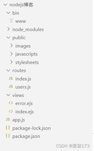 Nodejs的express脚手架安装和使用expressjs 脚手架 Csdn博客