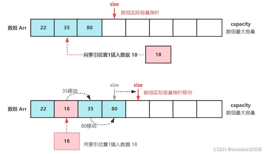 数据结构之数组和列表数组列表 Csdn博客 3757