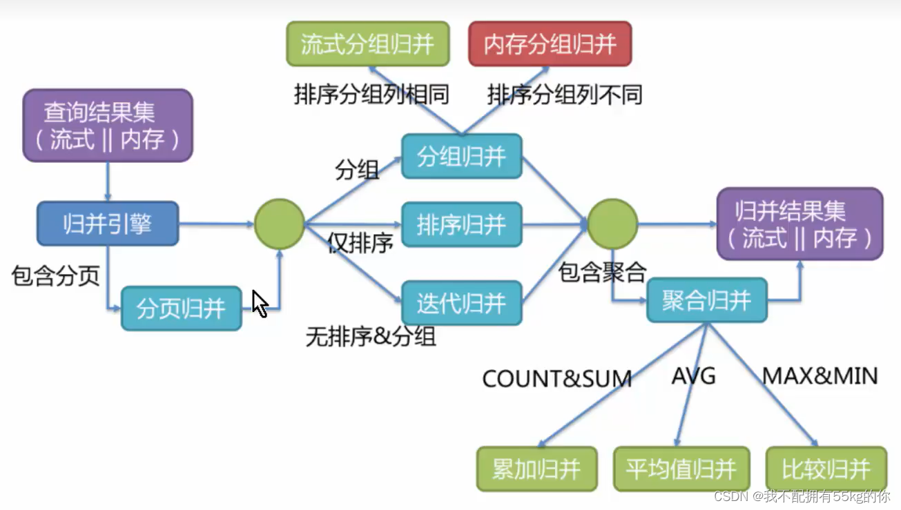 Sharding Jdbc 按照时间进行分表 Sharding Jdbc按时间分表 Csdn博客