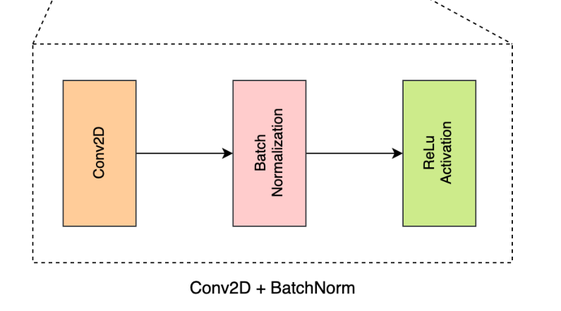 机械臂抓取学习笔记二_gr-convnet-CSDN博客