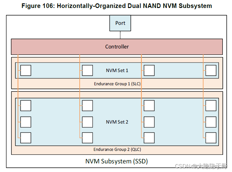 NVMe 2.0 Capacity Management 模型_supported capacity configuration list-CSDN博客