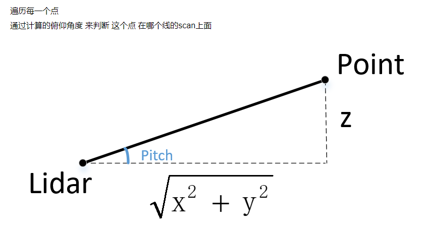 A-Loam框架学习_aloam-CSDN博客