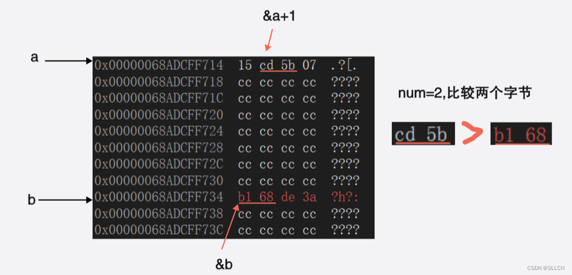 string.h文件下的memchr、memset、memmove、memcpy、memcmp，以及自定义实现同功能函数_string.h memset-CSDN博客