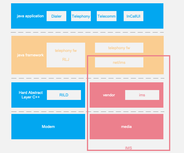 基于 AndroidR QCOM IMS CALL 通话流程解析-CSDN博客