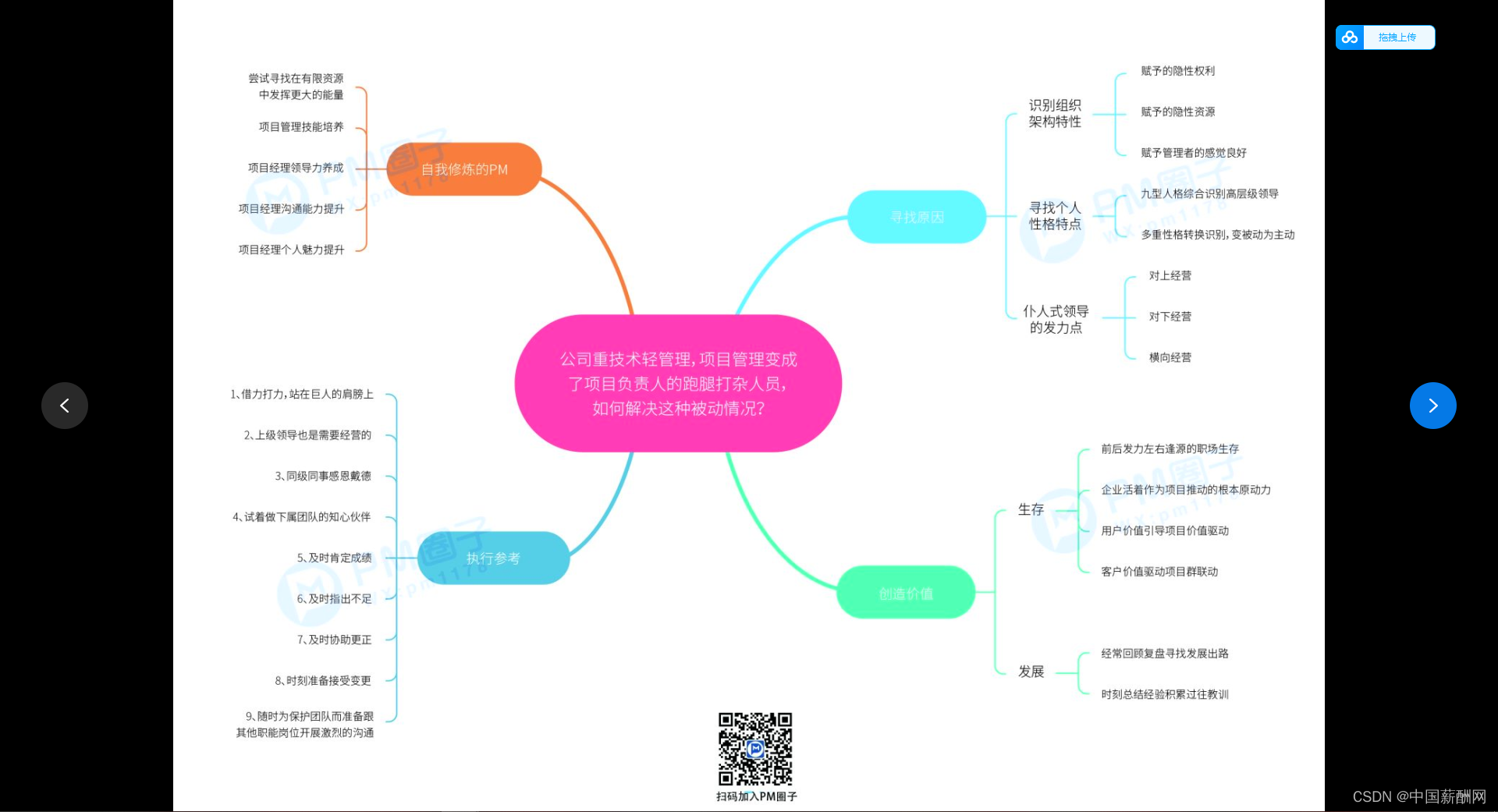 50张项目管理思维导图-CSDN博客