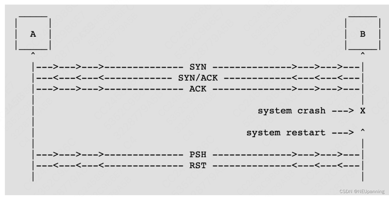 【elasticsearch】tcp Keep Alive机制与elasticsearch的keep Alive机制elasticsearch Keepalive配置 Csdn博客
