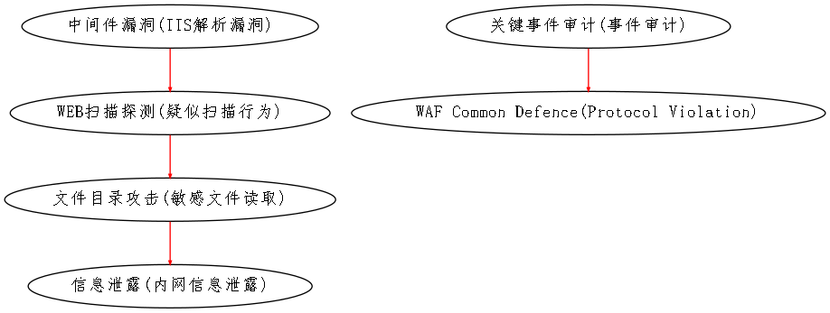 python使用Graphviz无法显示中文问题解决-CSDN博客