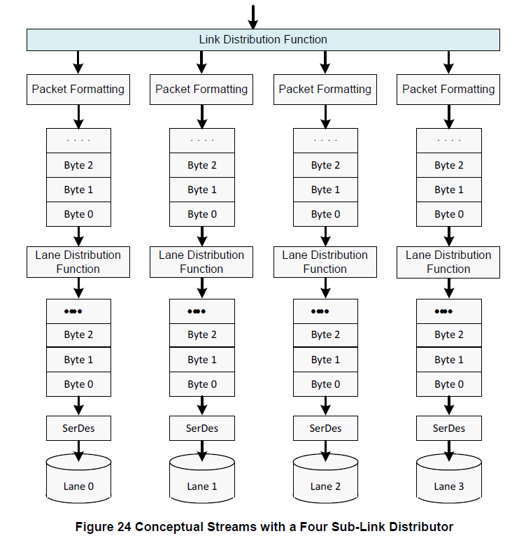 MIPI DSI-2 协议解析_dsi协议版本发展-CSDN博客