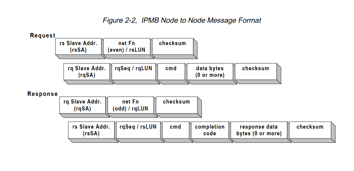 IPMB内容简介-CSDN博客
