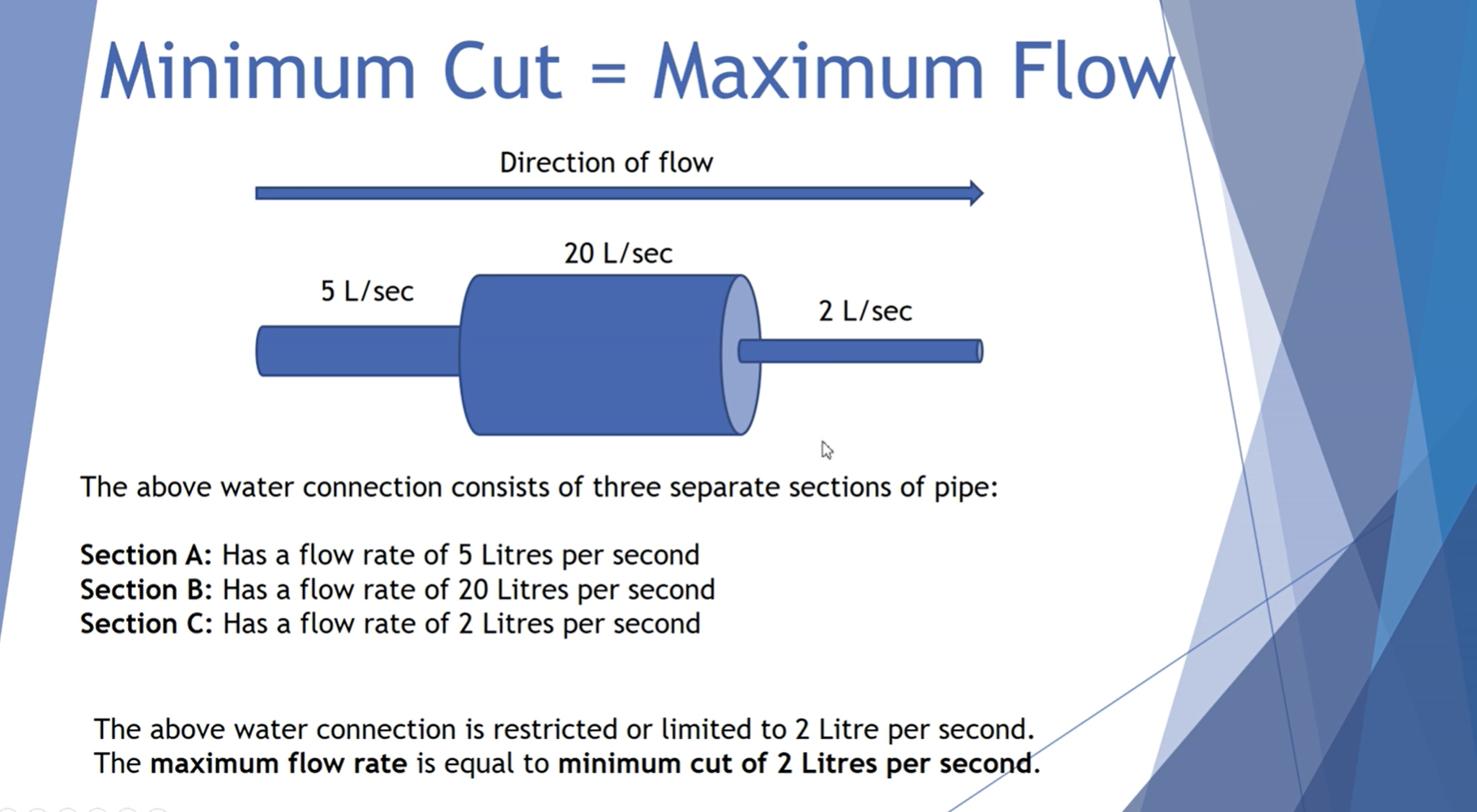 maxflow 算法_max flow算法-CSDN博客