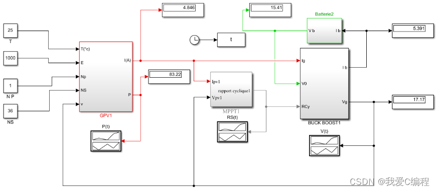 基于simulink的MPPT和PV光伏发电的仿真_光伏电池的simulink仿真图-CSDN博客