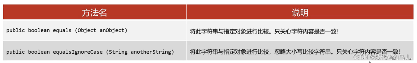 Java：String类常用API_string java api-CSDN博客
