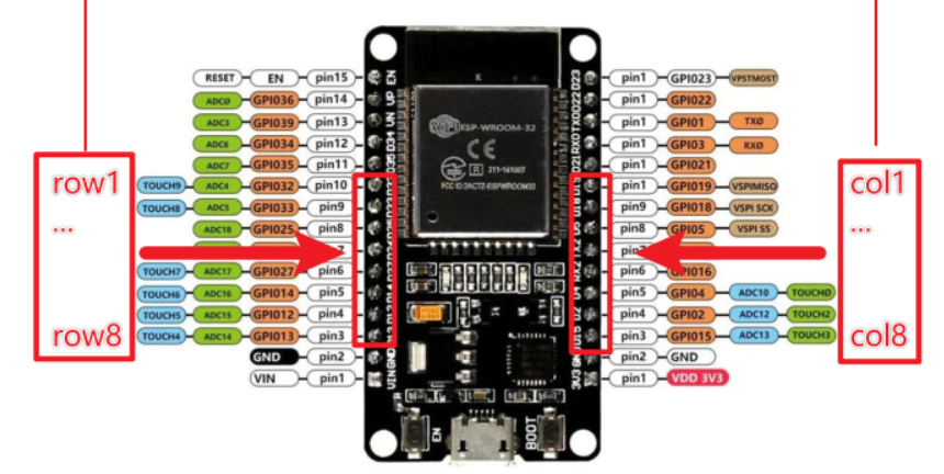 物联网开发笔记(24) 使用micropython开发esp32开发板之控制8x8点阵屏stm32控制共阴极88点阵屏显示 Csdn博客