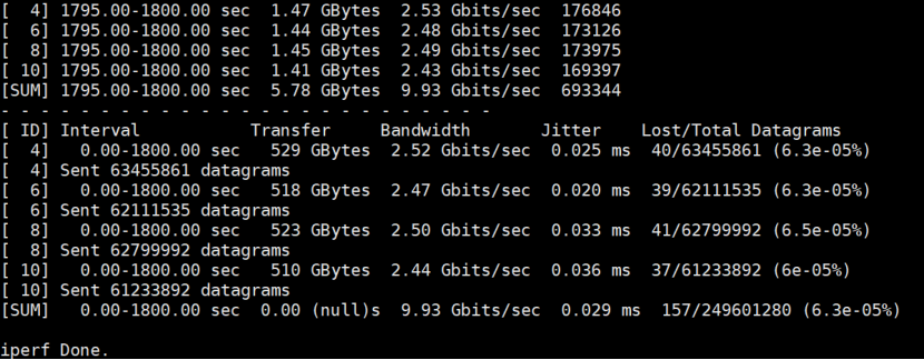 Iperf测试问题处理指南_iperf udp灌包速率上不去-CSDN博客