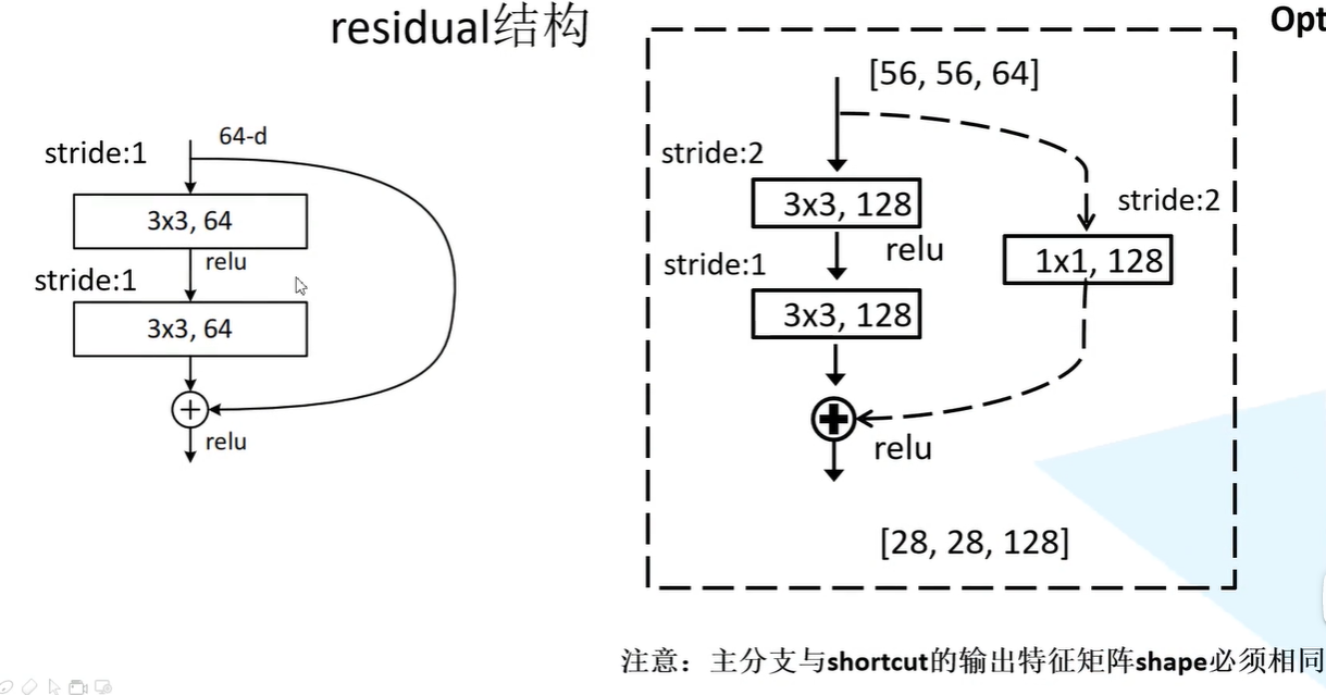 ResNet、ResNeXt网络解析_resnet和resnext网络-CSDN博客