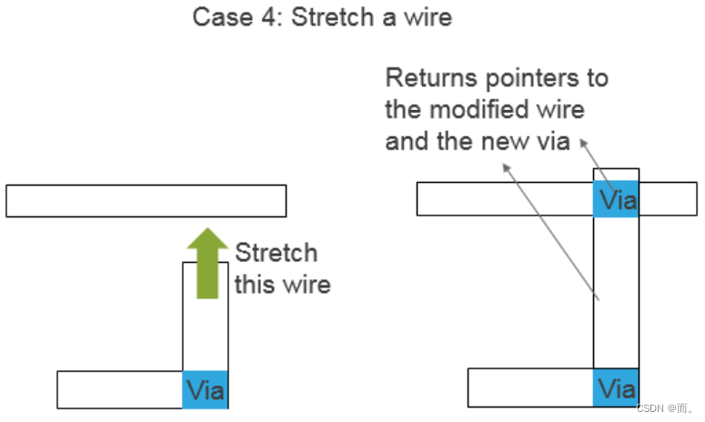 setEditMode_editcommitroute-CSDN博客