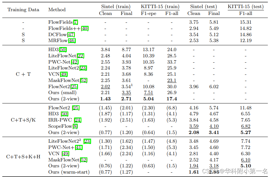 【论文简述及翻译】RAFT: Recurrent All-Pairs Field Transforms for Optical Flow（ECCV 2020）-CSDN博客