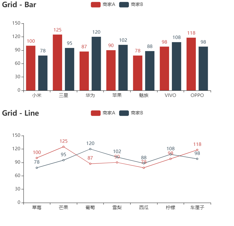 jupyter notebook第八章pyecharts库的一些案例分析加相关函数的解析_jupyter notebook pyecharts-CSDN博客