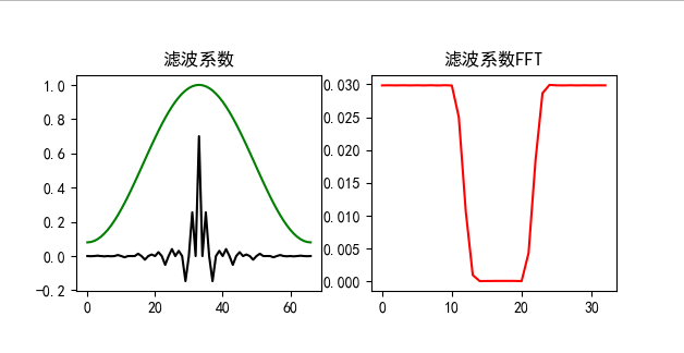 Python 实现FIR带阻滤波器设计_python fir滤波器-CSDN博客