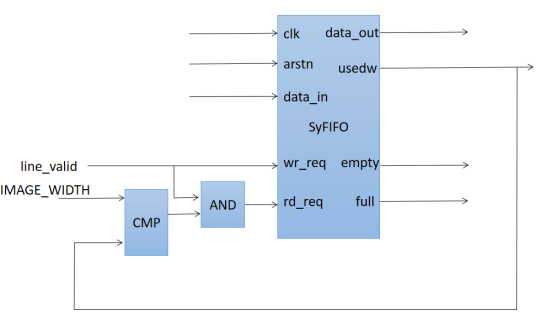 基于FPGA的图像处理1--图像处理基础IP设计_fpga图像处理开源库 ip-CSDN博客