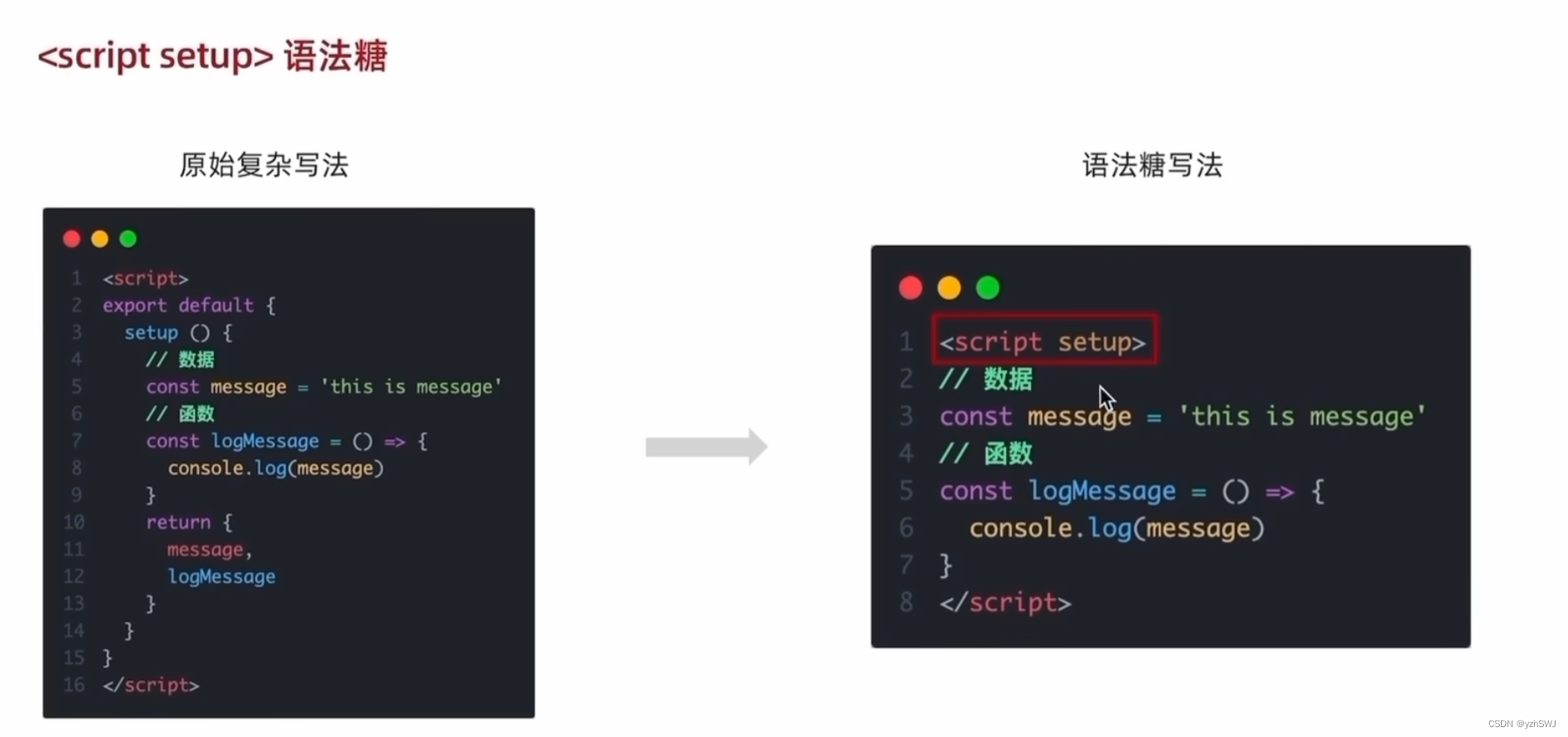 Vue3新特性组合式api Csdn博客