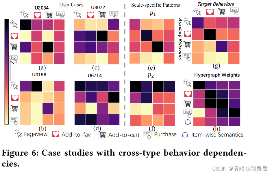 读论文《Multi-Behavior Hypergraph-Enhanced Transformer for Sequential Recommendation》-CSDN博客