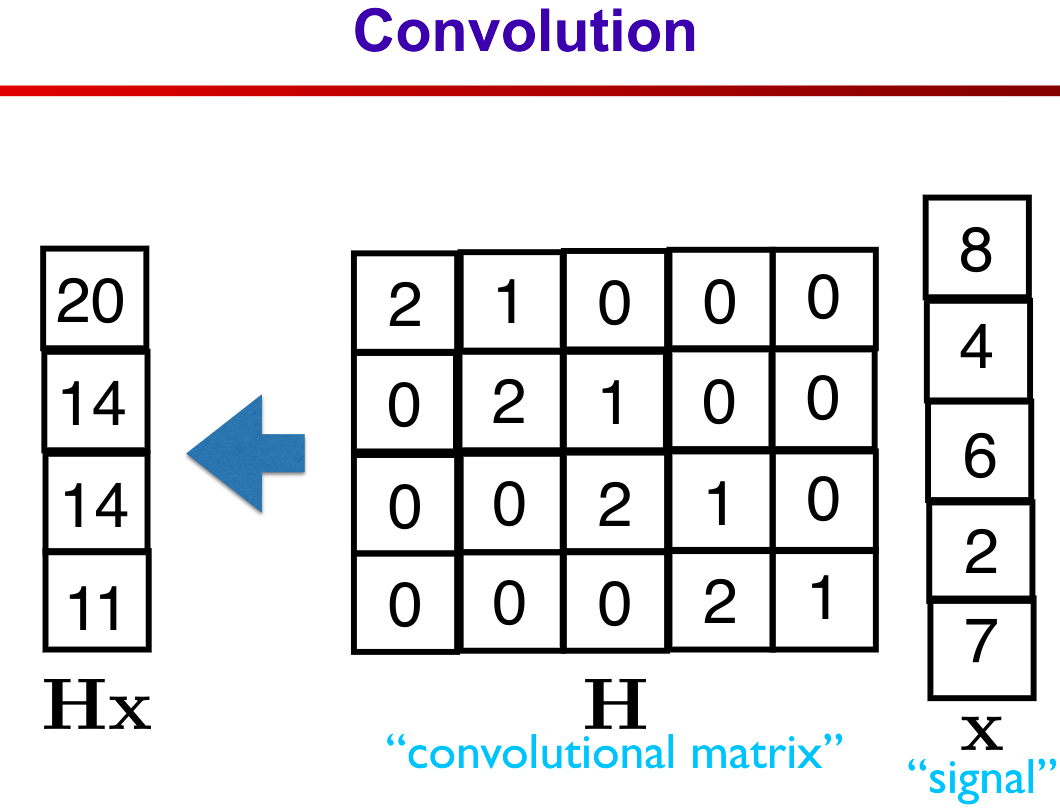 Kernel Function&Convolution&Correlation&HOG_kernel correlation函数代码-CSDN博客