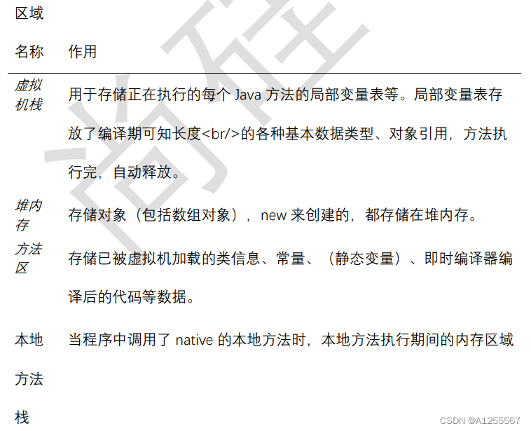 尚硅谷java零基础全套视频教程宋红康2023版,java入门自学必备一维数组尚硅谷宋红康java零基础2023 Csdn博客