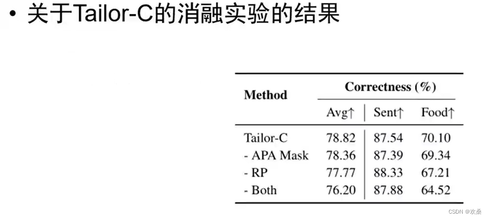 文本生成论文阅读Tailor: A Prompt-Based Approach to Attribute-Based Controlled Text Generation_下载a prompt ...
