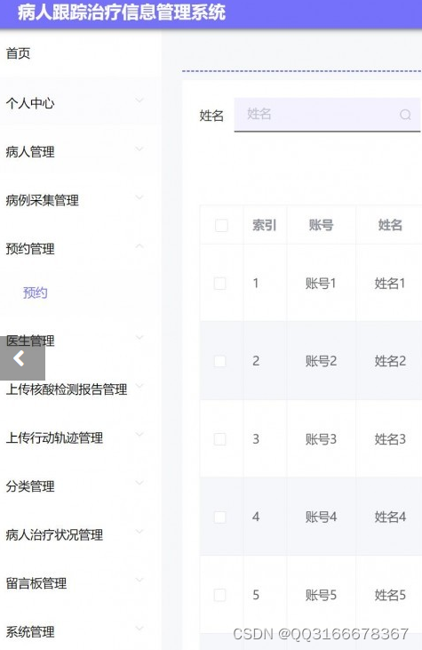 Python Java病人跟踪治疗管理系统 计算机毕业设计源码 智能病人监护后台csdn Csdn博客