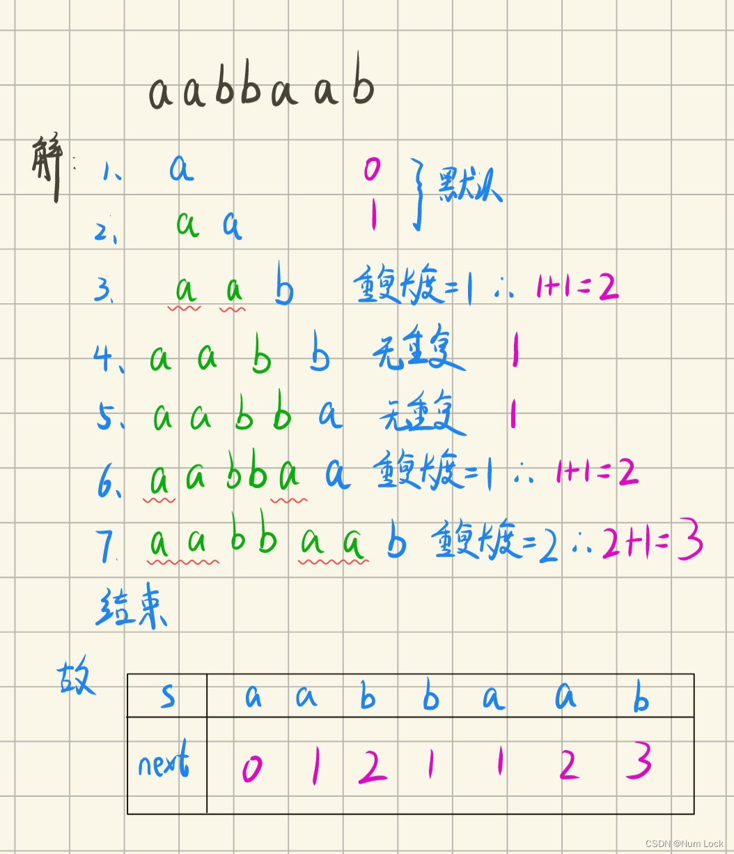 Kmp中next数组值的计算 Csdn博客 