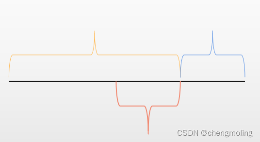 PatchTST 论文解读-CSDN博客