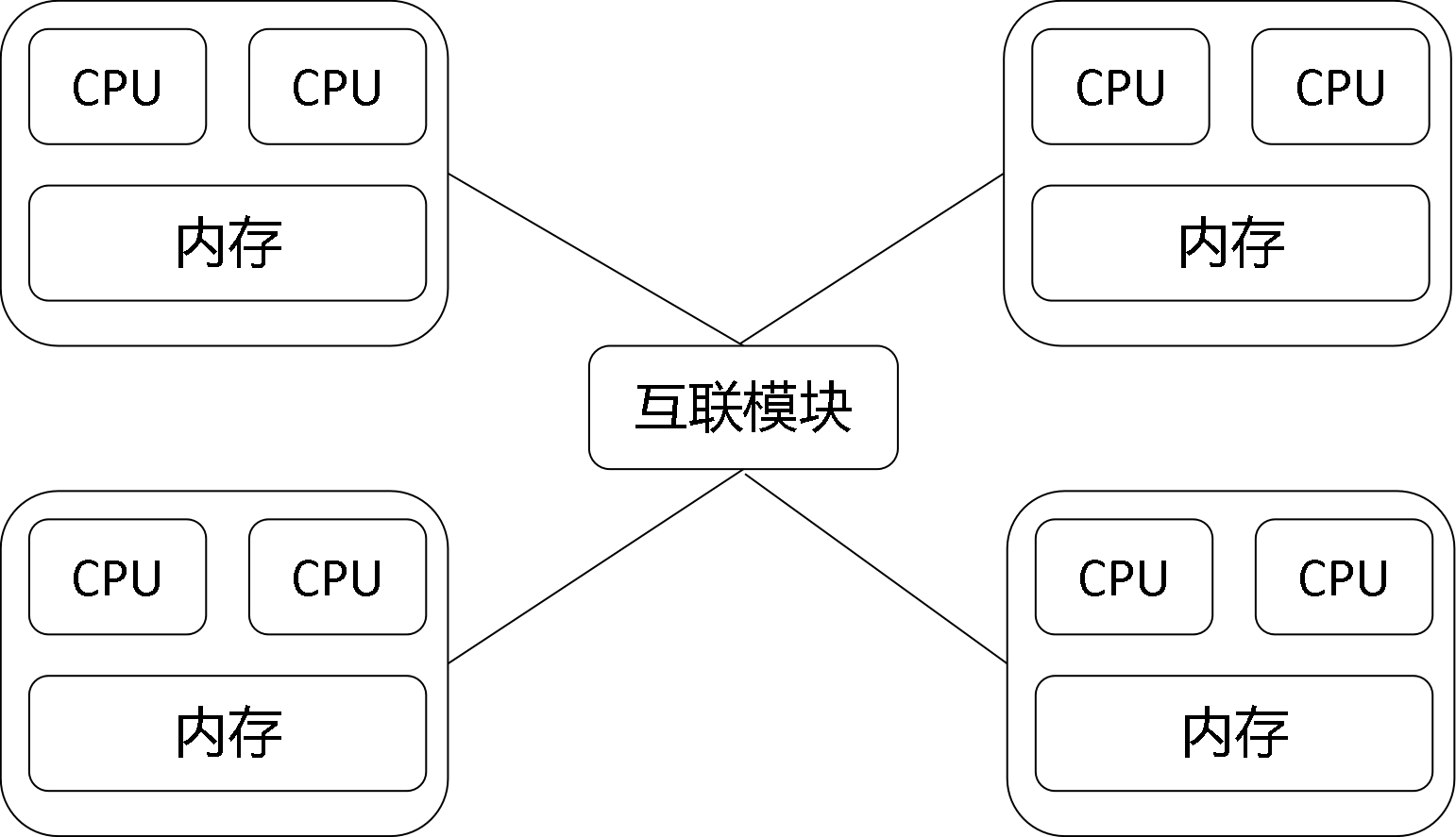 商用服务器SMP、NUMA及MPP体系介绍_大型商用服务器的三大系统架构-CSDN博客