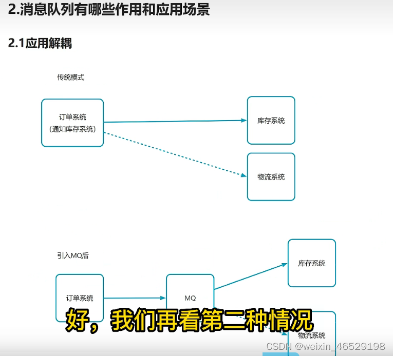 Rabbitmq Csdn博客