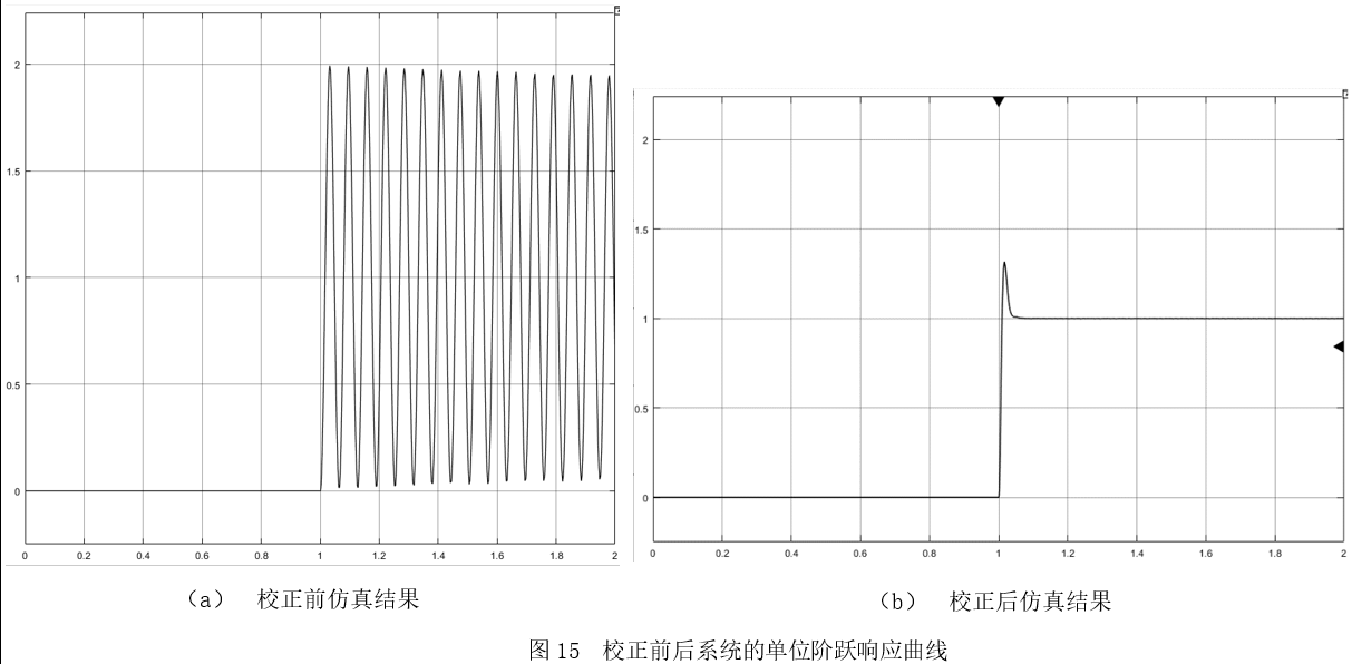 基于matlab的自动控制系统频率法串联校正仿真分析（含仿真代码和结果图像）matlab控制系统串联校正设计 Simulink Csdn博客
