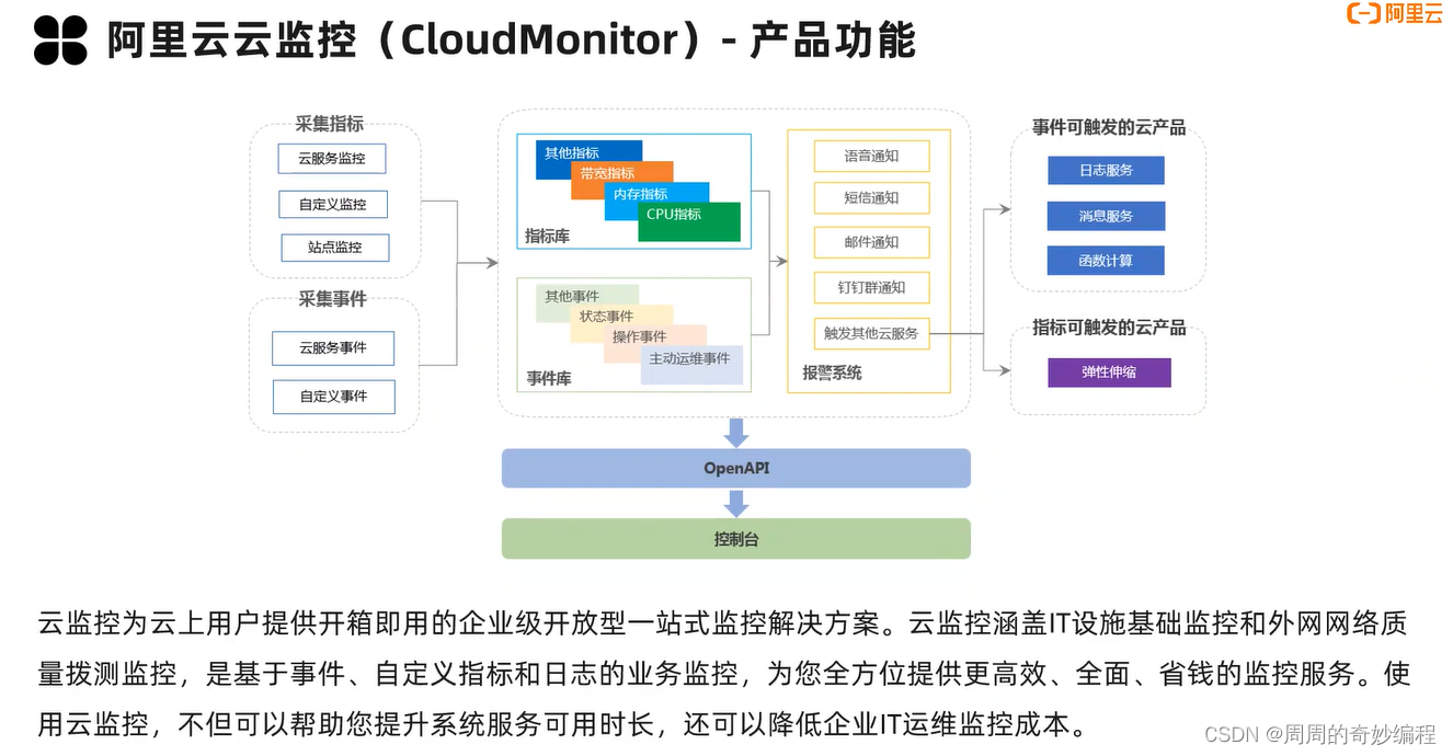 阿里云云计算ACA学习笔记——云安全（4）_阿里云安全 aca-CSDN博客