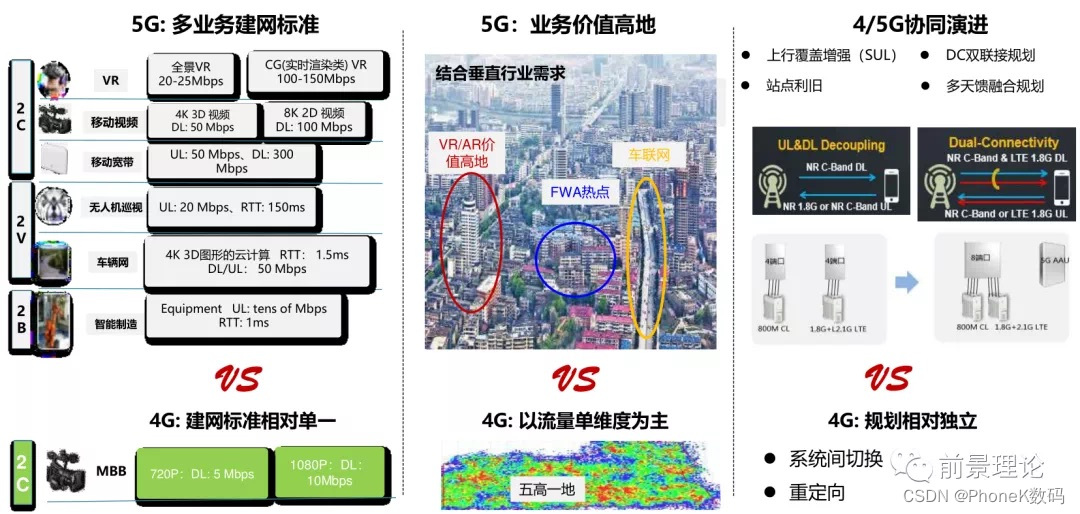 5G网络规划_pci规划工具-CSDN博客