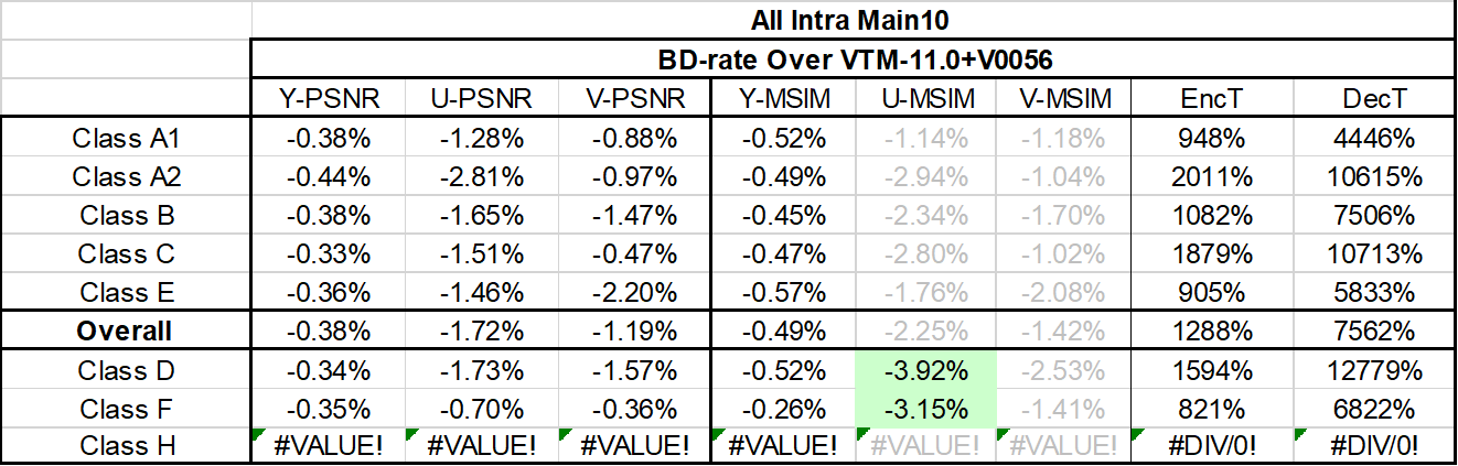 基于深度学习的跨分量预测技术_跨分量线性预测-CSDN博客