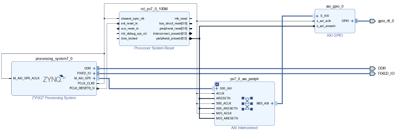 ZYNQ AXI GPIO中断实验——FPGA Vitis篇_vitis gpio例程-CSDN博客