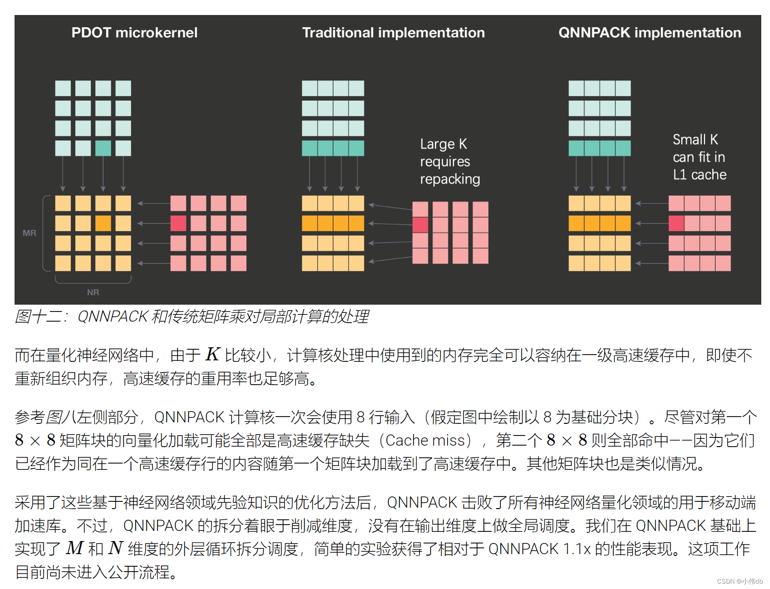 通用矩阵乘（GEMM）优化与卷积计算_gemm算法优化-CSDN博客