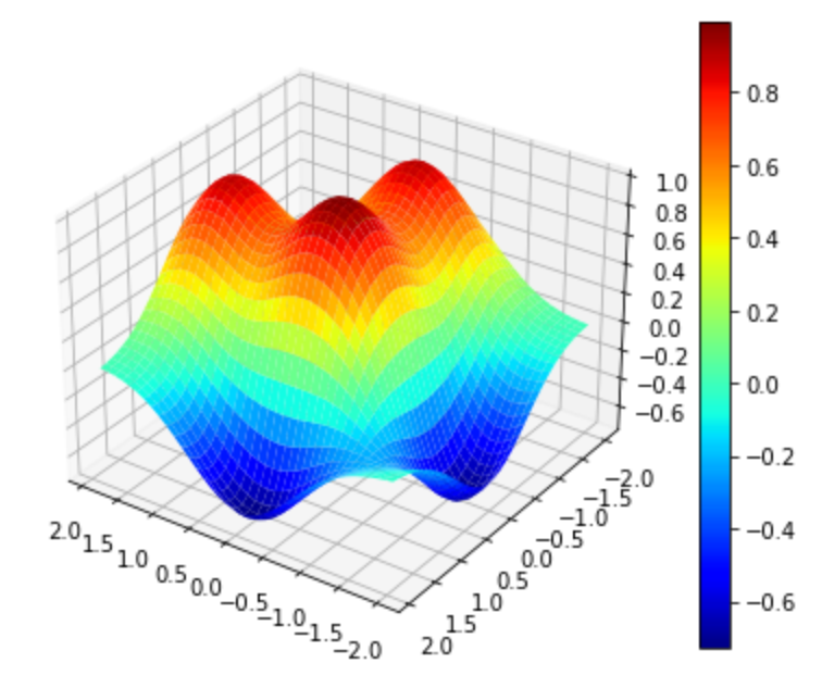 matplotlib学习笔记（七）_ax.bar中的zdir-CSDN博客